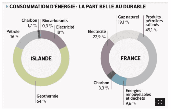 Quel Est Le Mix énergétique De La France Et De Leurope ⌁ Sirenergies